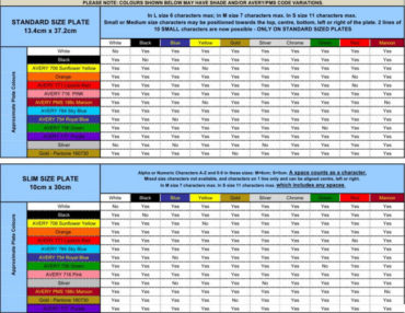Custom Novelty Number Plate - Standard Size | MANBASE
